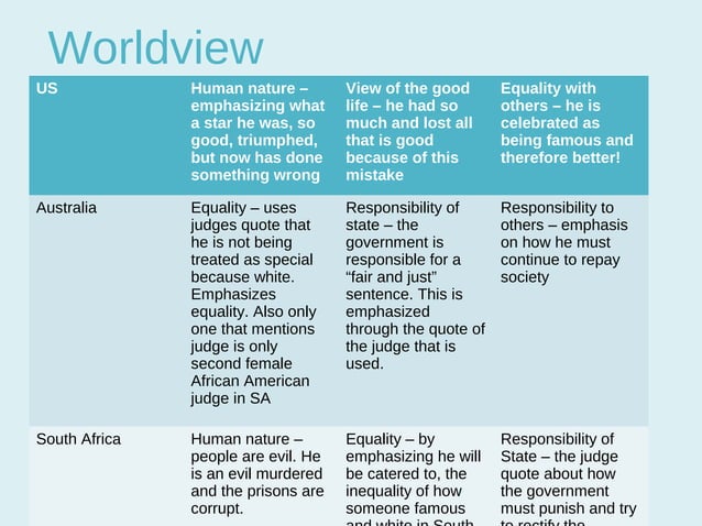Worldview lab analysis | PPT