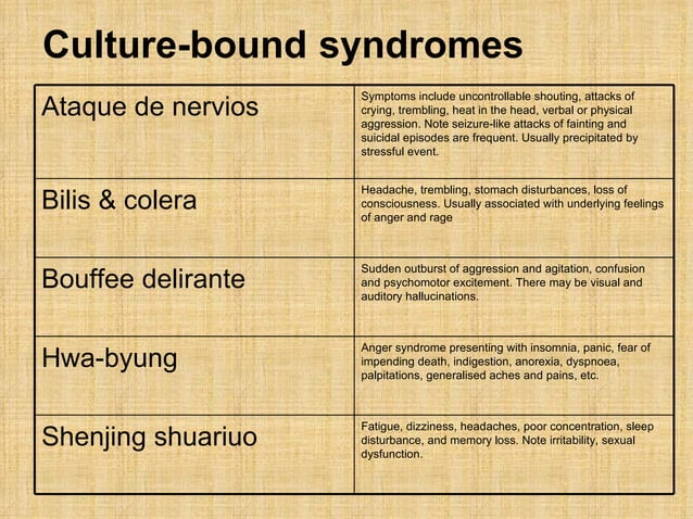 World View of Disorders and Culture Bound Syndromes | PPT