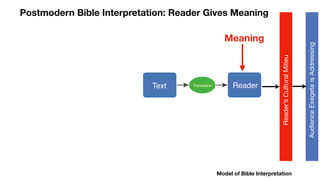 Worldviews premodern, modern, postmodern, social critical | PPT