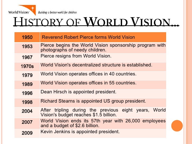 World vision