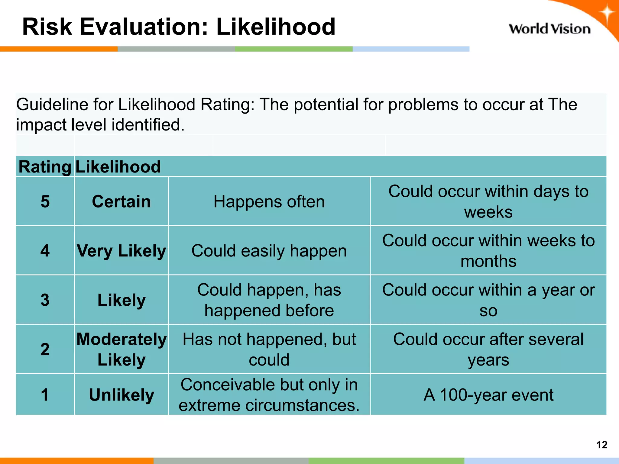 world_vision-cva_-_risk_presentation.pptx