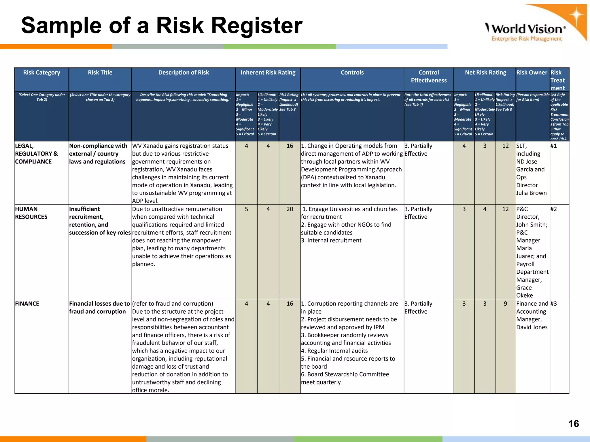 world_vision-cva_-_risk_presentation.pptx