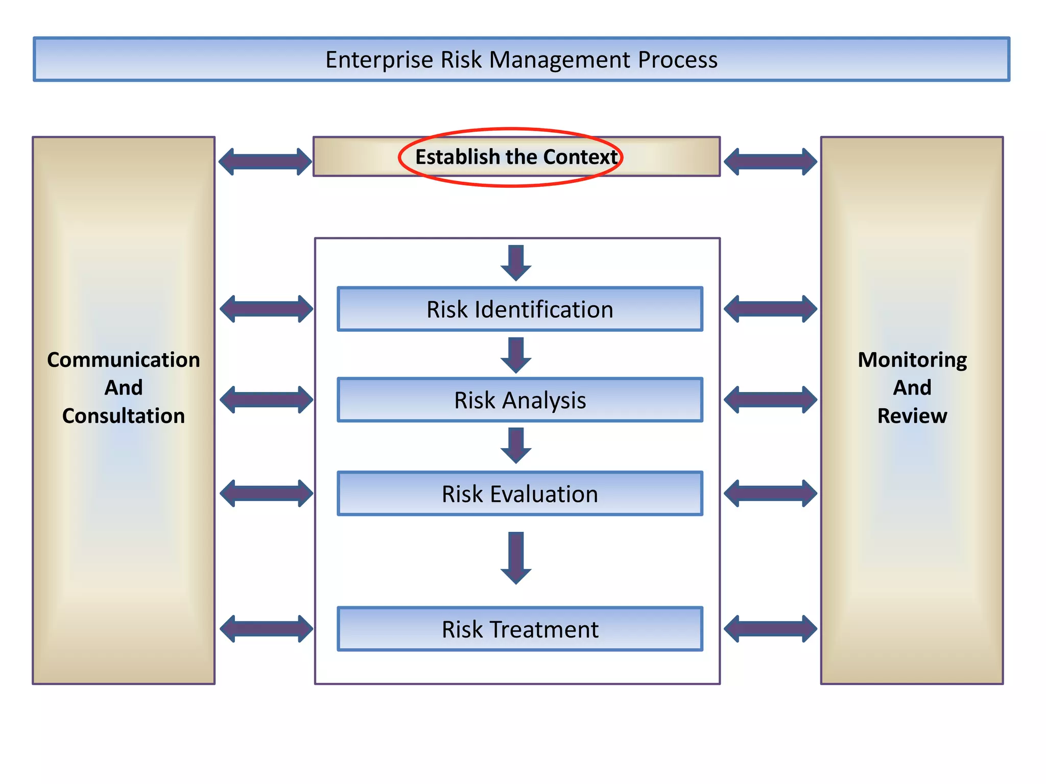 world_vision-cva_-_risk_presentation.pptx