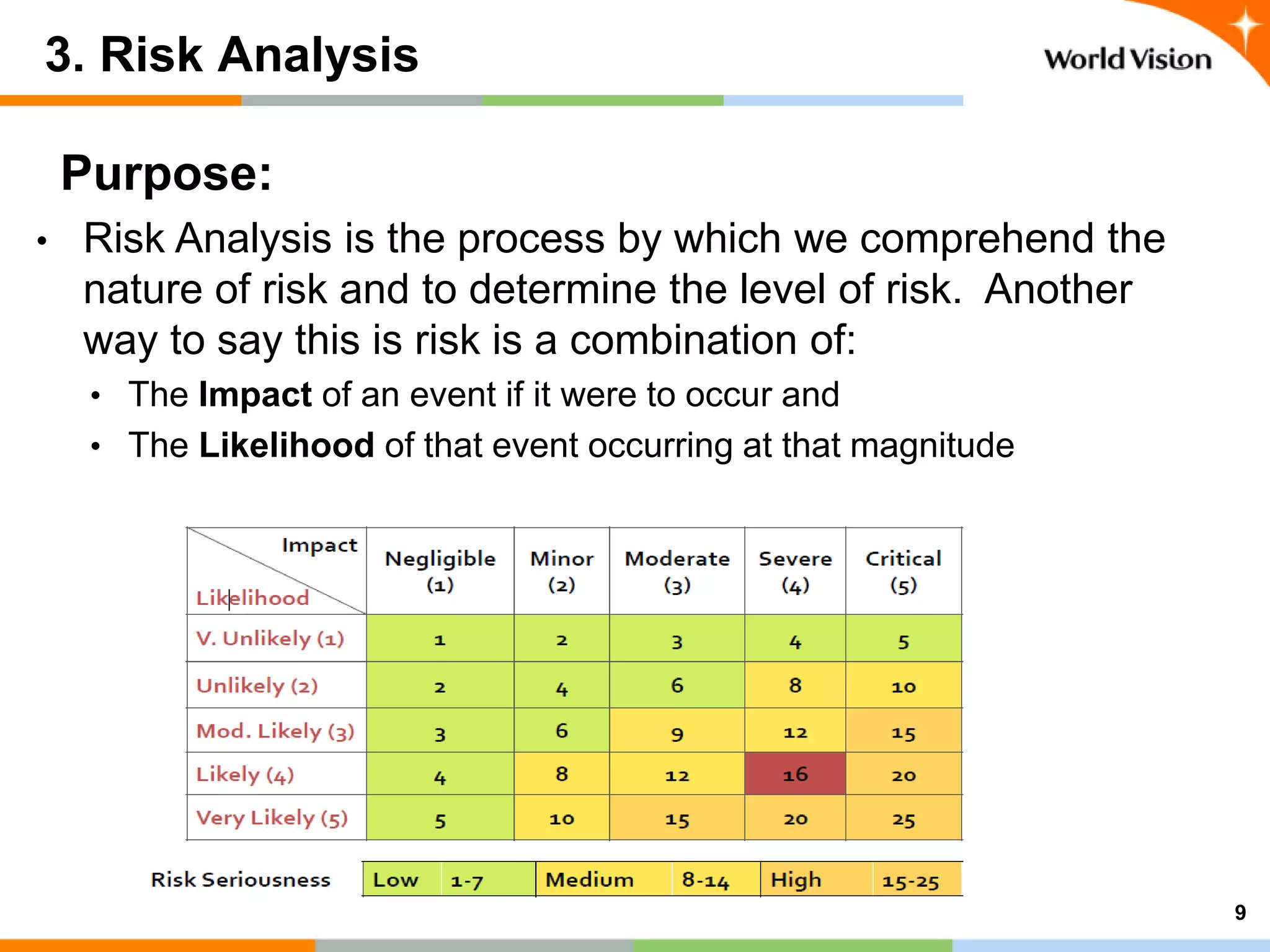 world_vision-cva_-_risk_presentation.pptx