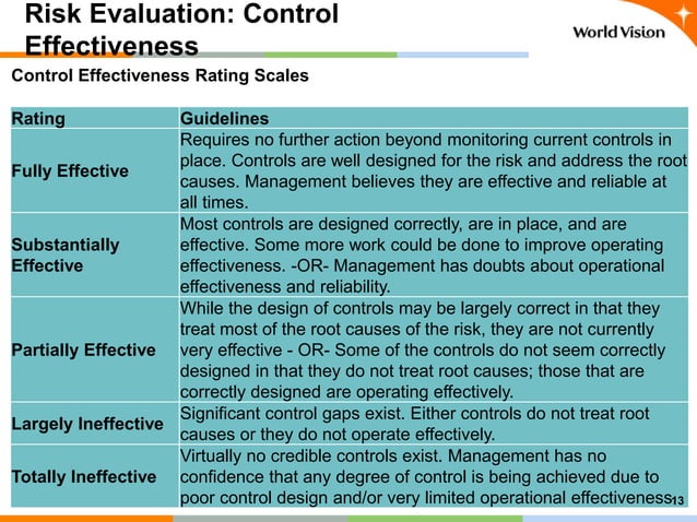 world_vision-cva_-_risk_presentation.pptx