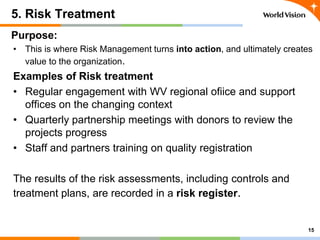 world_vision-cva_-_risk_presentation.pptx