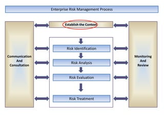 world_vision-cva_-_risk_presentation.pptx