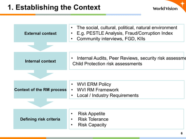 world_vision-cva_-_risk_presentation.pptx