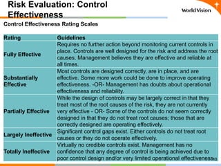 Effectiveness Rating Scale