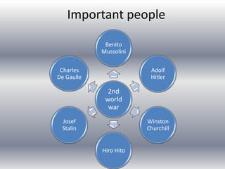 Second world war | PPTX