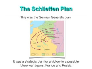 World War 1 Vocab | KEY