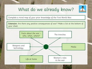 World war 1 | PPT