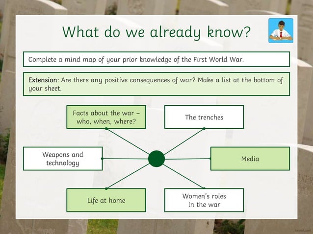 World war 1 | PPT