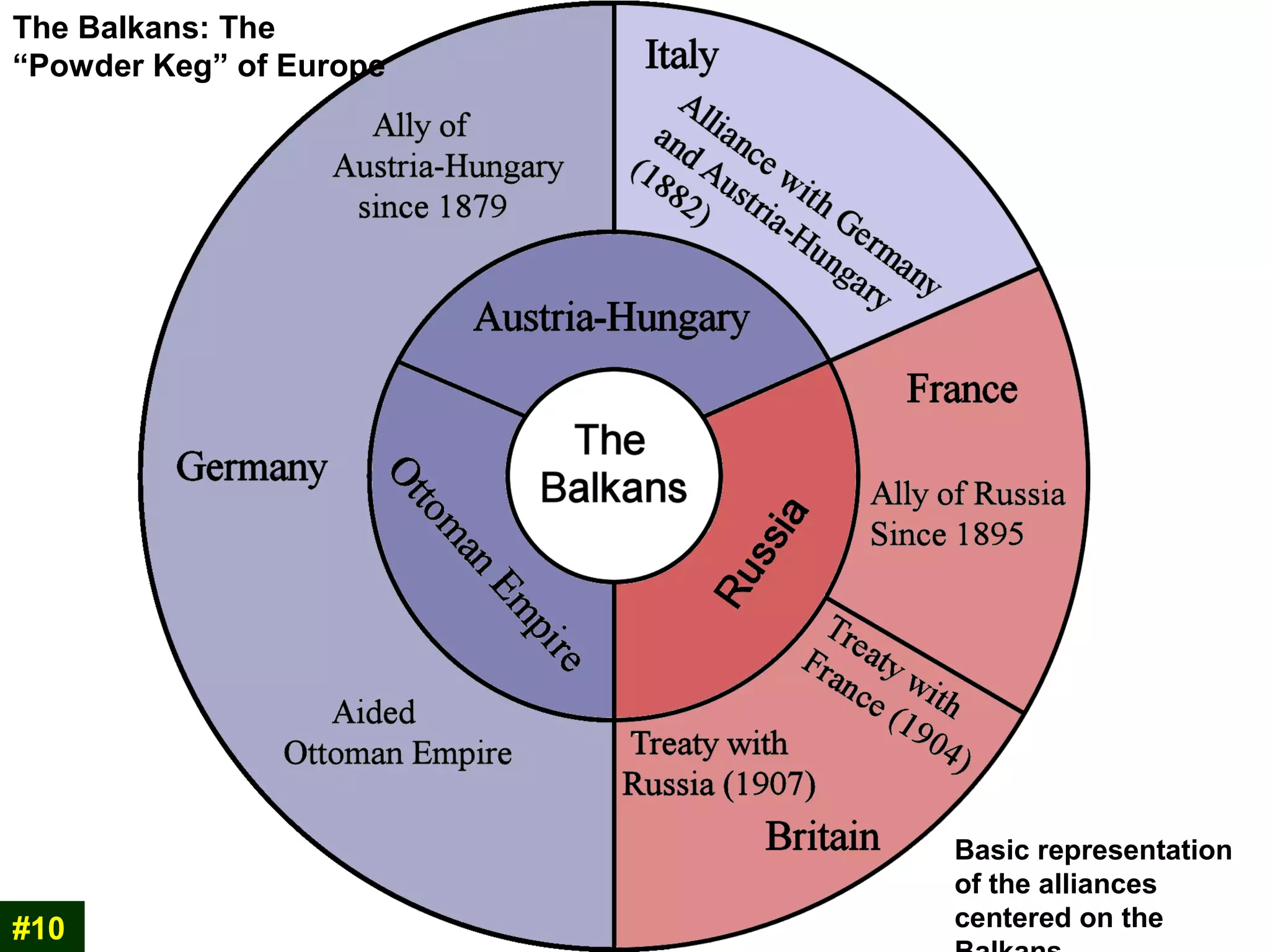 World war 1 - An Overview | PPT