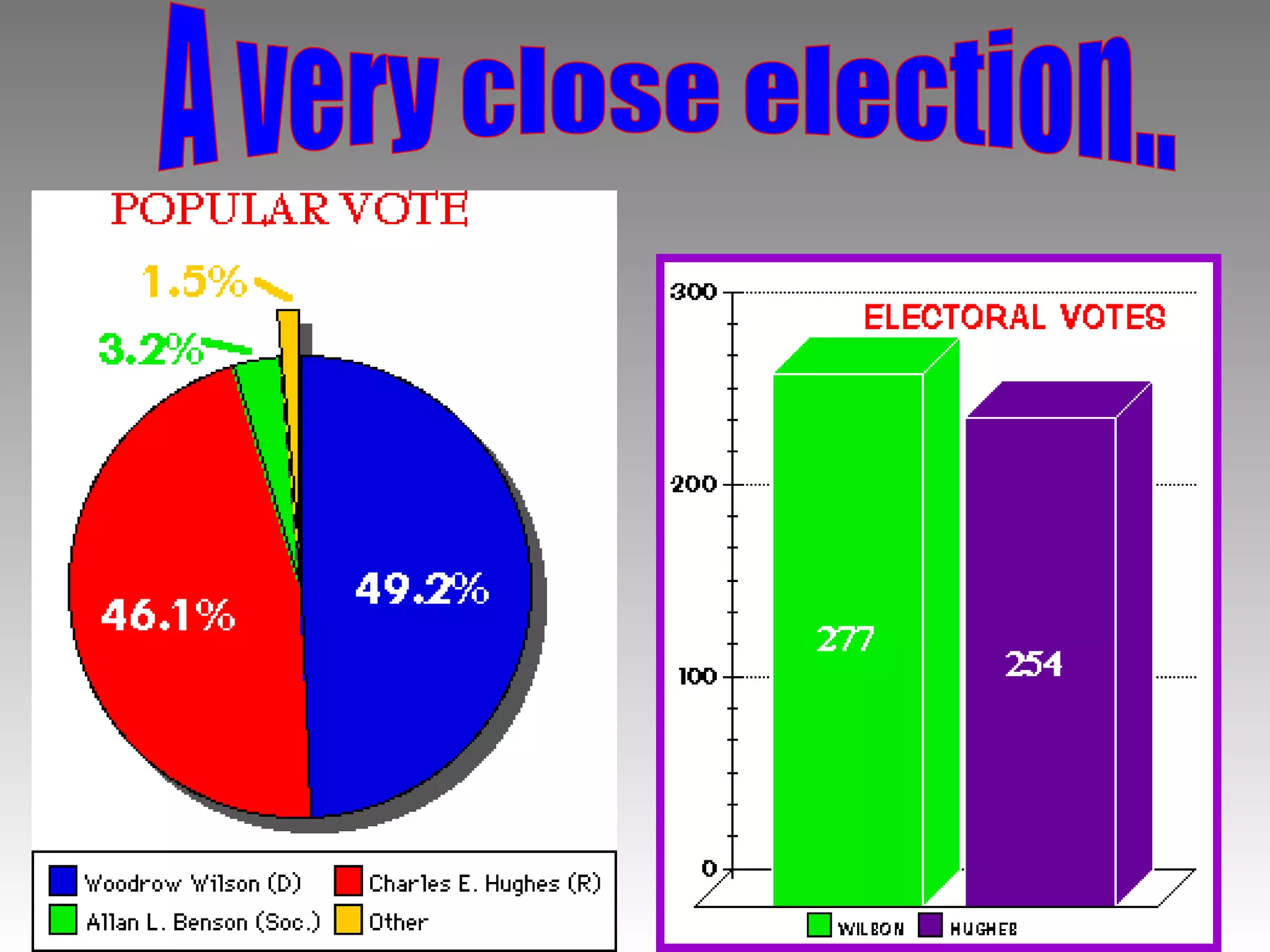 World war 1 - An Overview | PPT