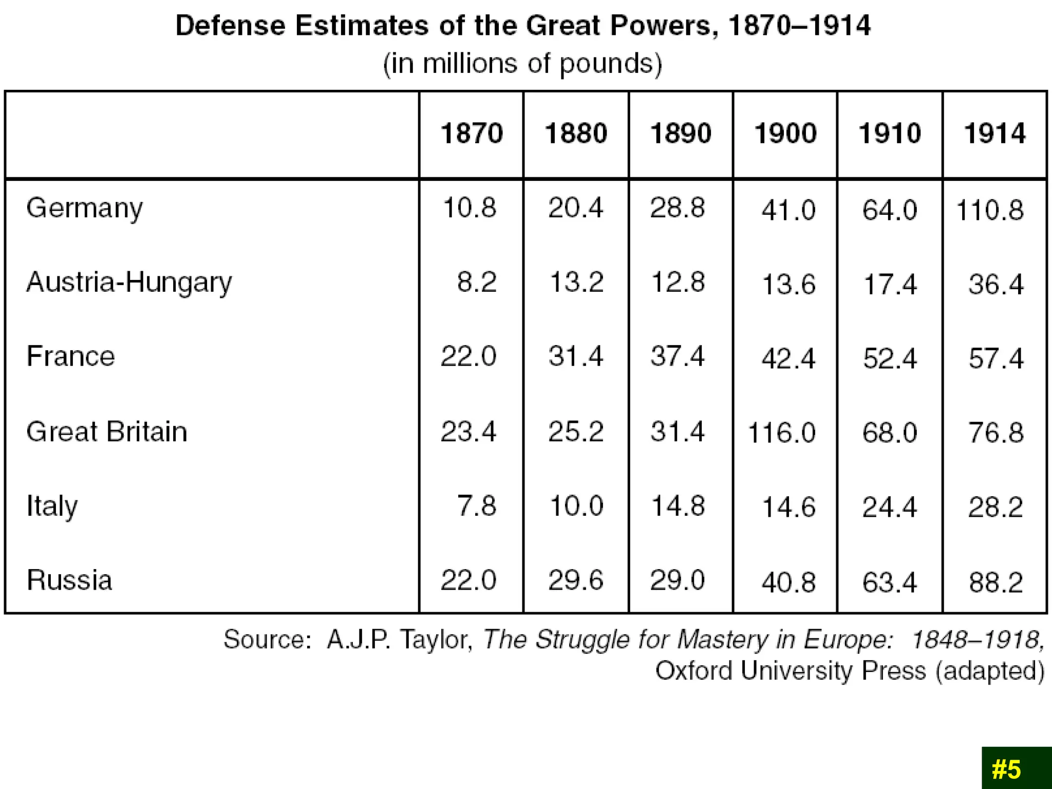 World war 1 - An Overview | PPT