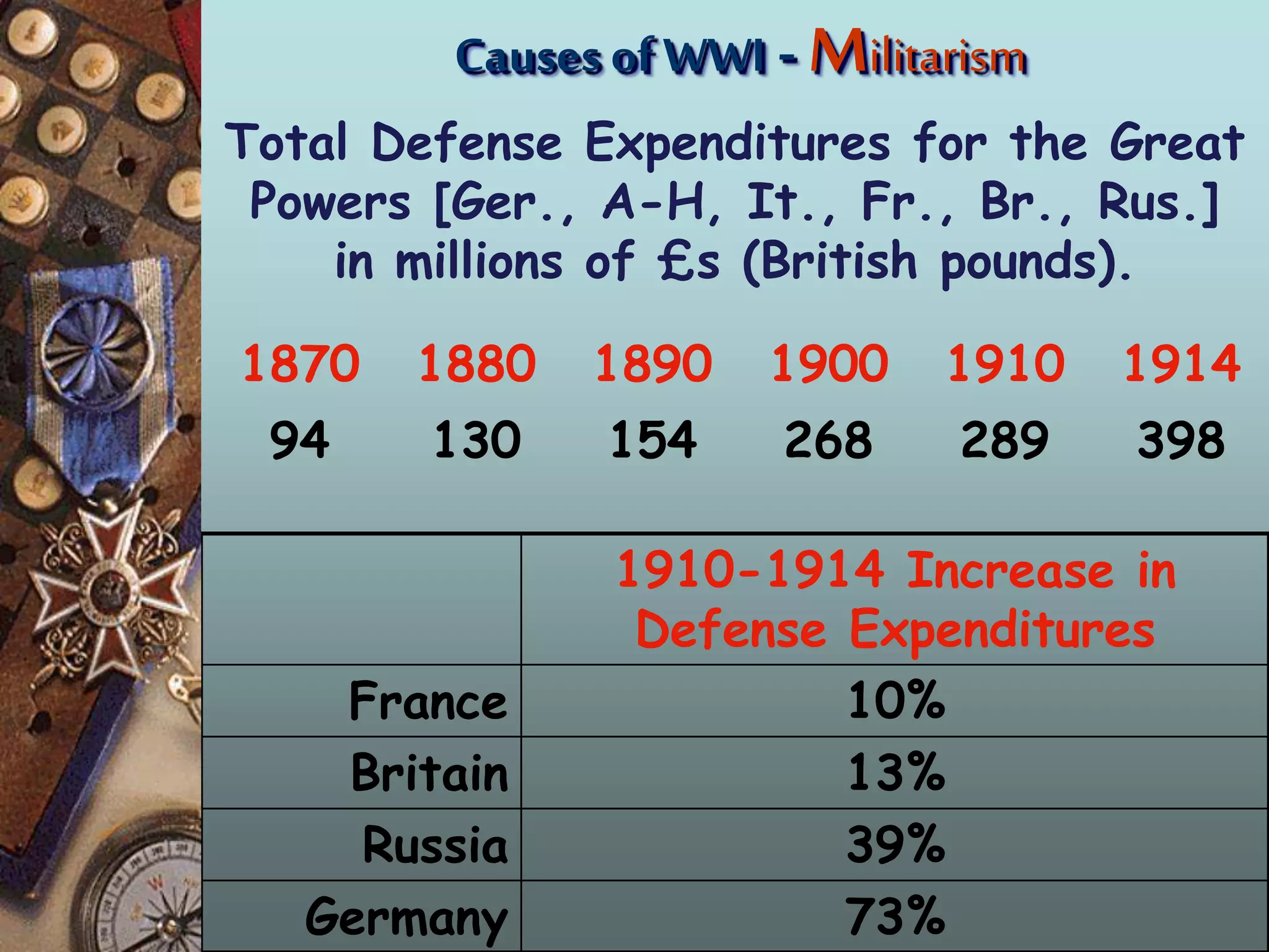 World War 1 | PPT