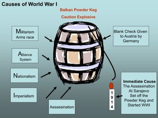 World War 1 | PPT