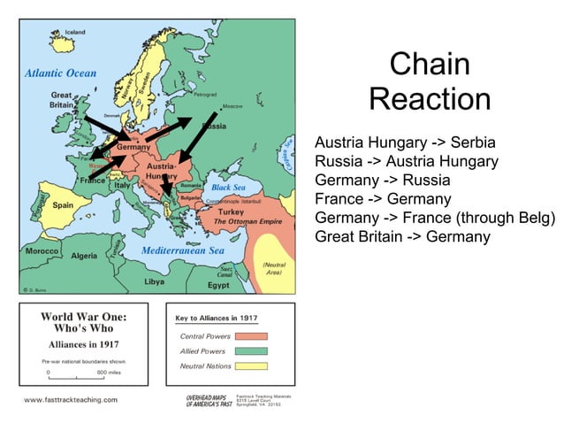World War 1 Test Review world-war-1-test-review
