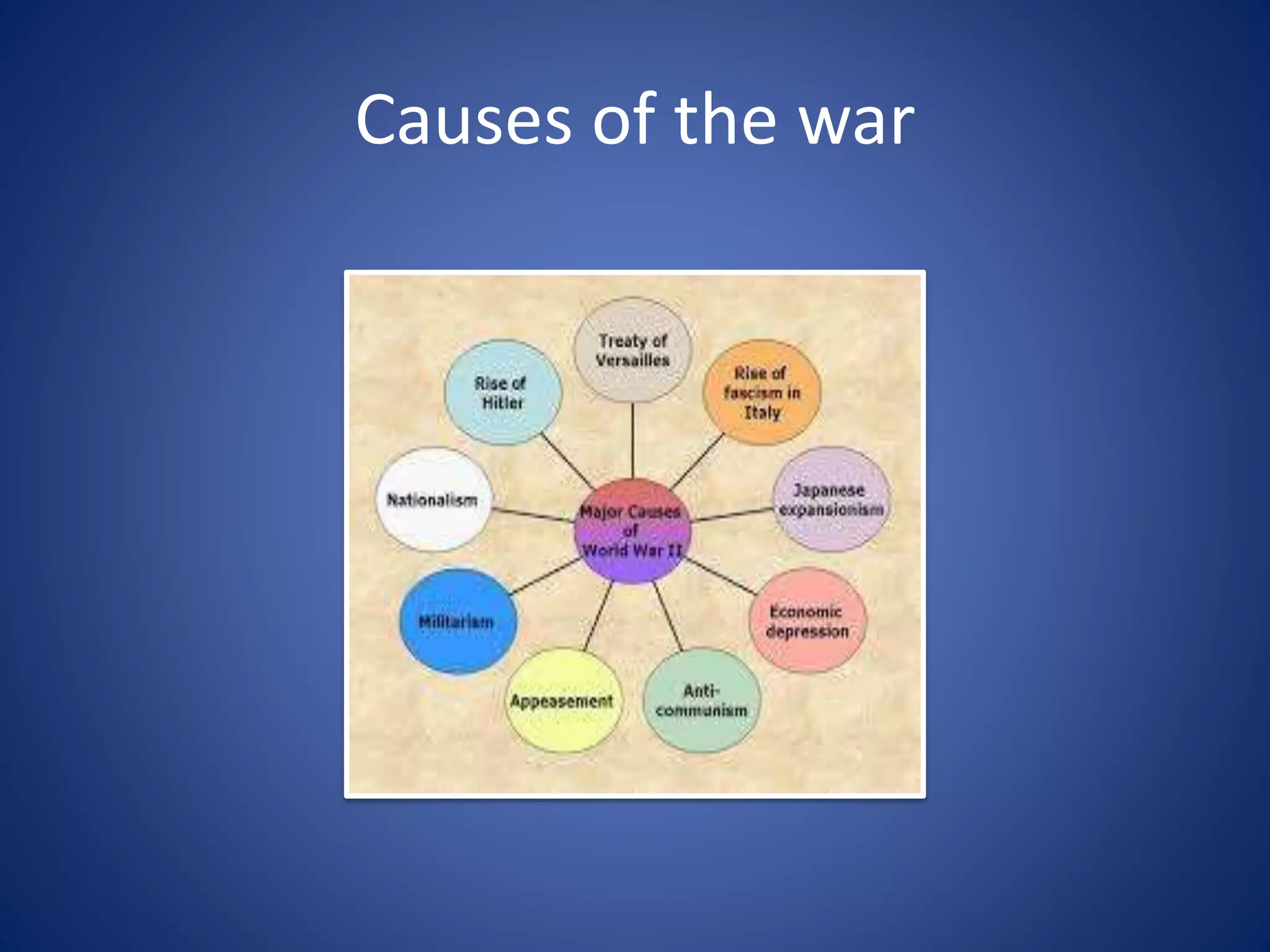 World war 2 PPT (Complete information) | PPTX