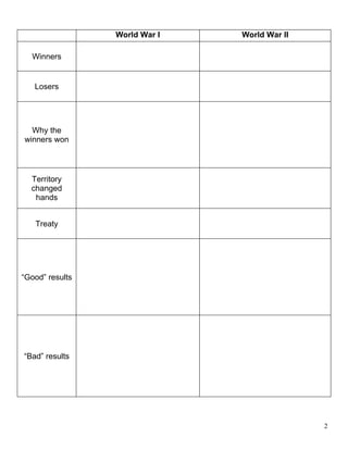 World War Comparison Chart | DOC