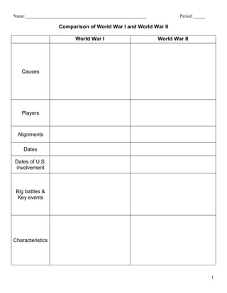 World War Comparison Chart | PDF