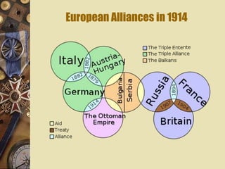 Alliances In Ww1 Chart