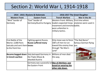 World war i | PPTX