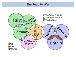World War I | PPTX