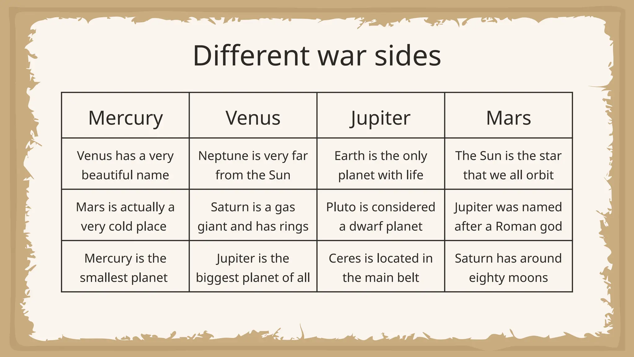 World War I and the Interwar Period - History - 12th grade by Slidesgo.pptx