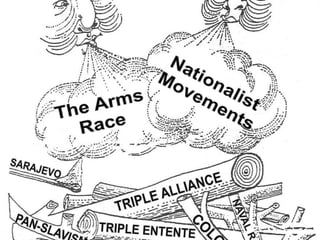 World War I and the Red Scare | PDF