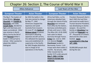 World war ii | PPTX