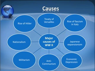 World war 2 | PPTX