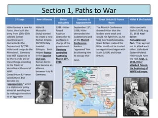 World War II | PPTX