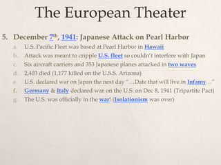 European Theater (WWII) | PPTX