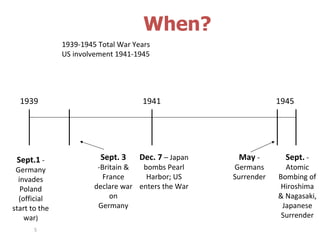 World war II short introduction | PPT