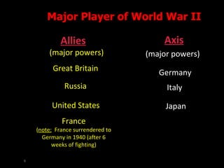 World war II short introduction | PPT