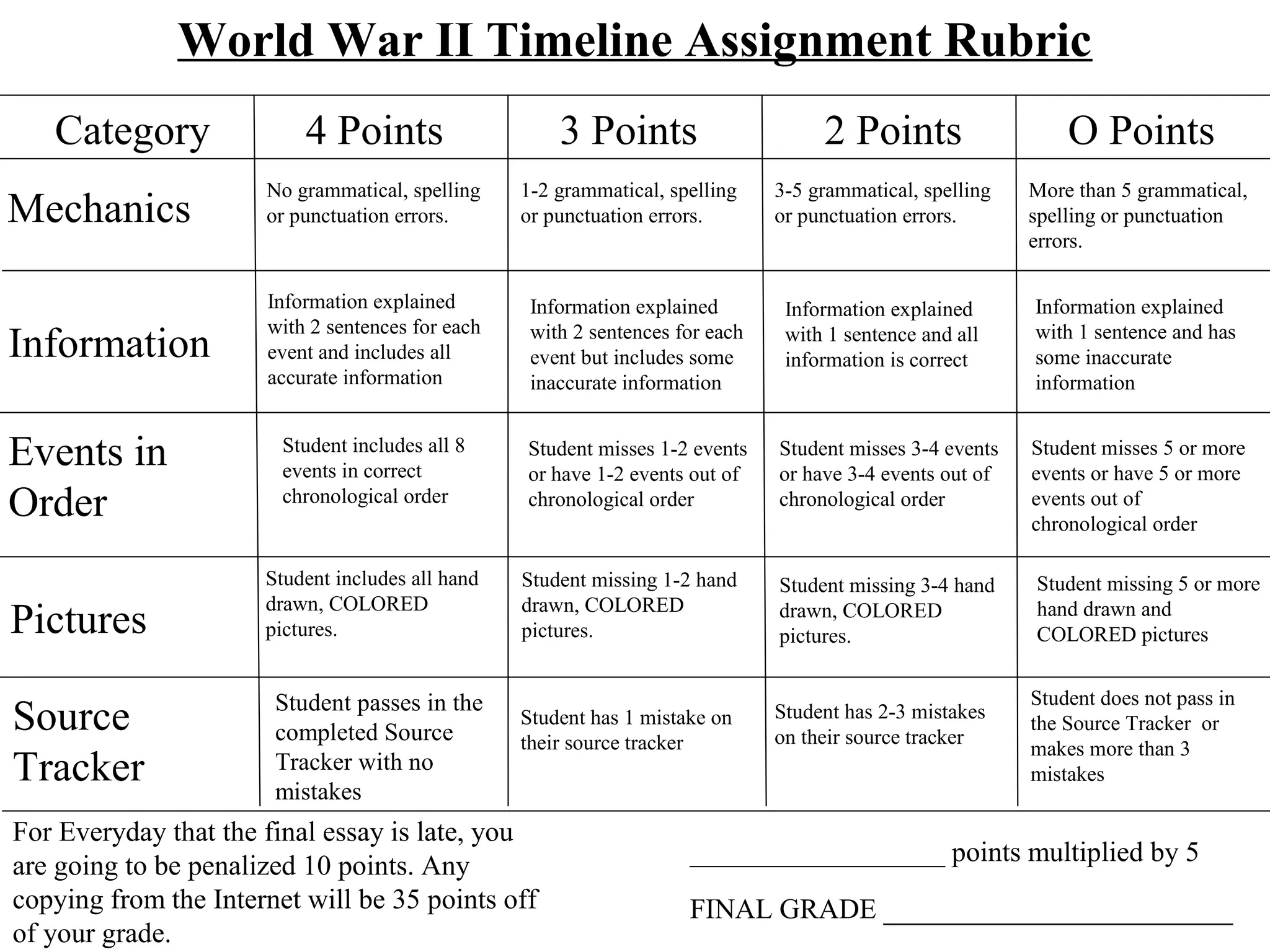 World war ii timeline assignment rubric | PPT