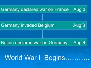 World war i upload | PPT