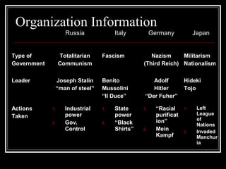 World war looms | PPT