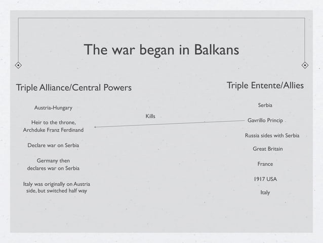 World war one | PPT
