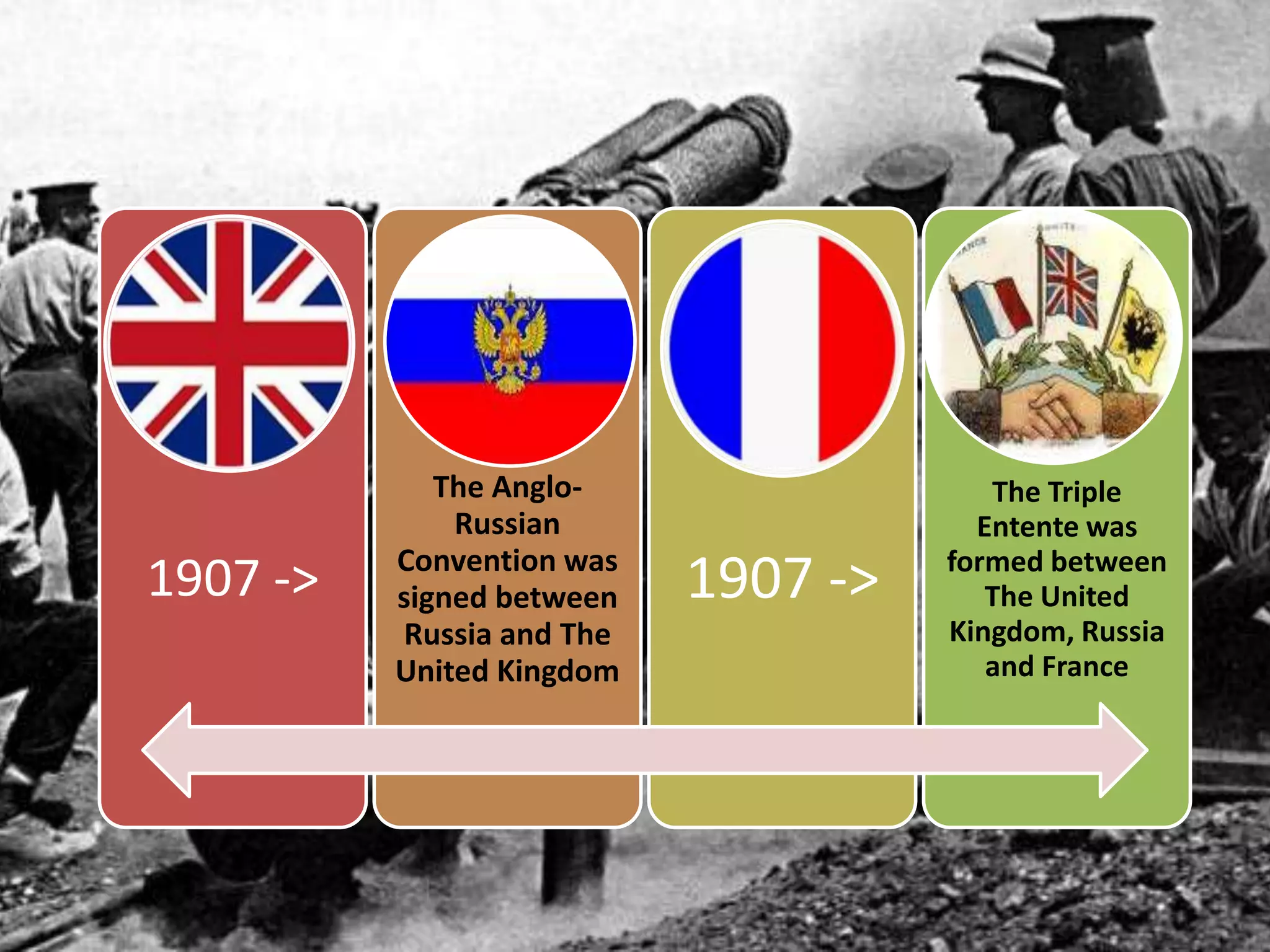 PPT - First World War - IIB1 | PPTX