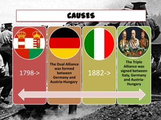 PPT - First World War - IIB1 | PPTX
