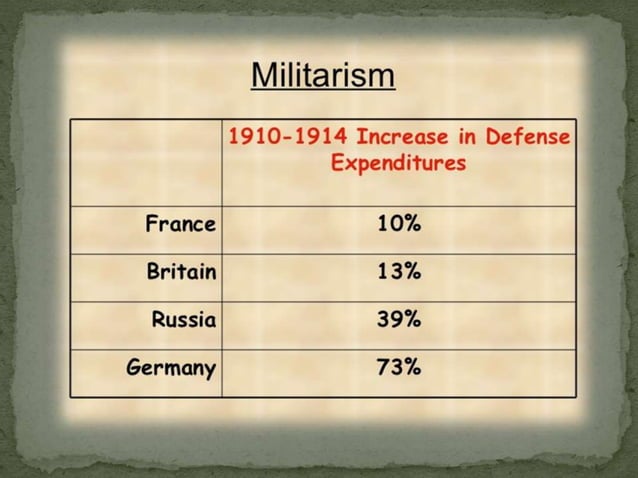 World war one causes and USA answer | PPTX