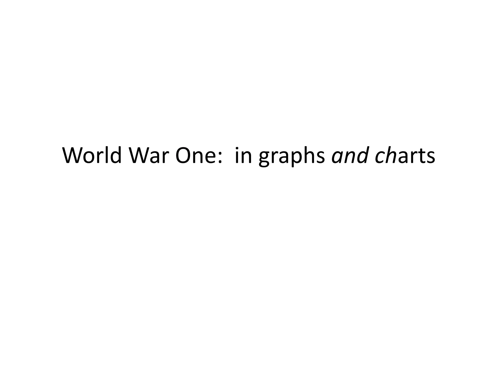 World war one graphs | PPTX