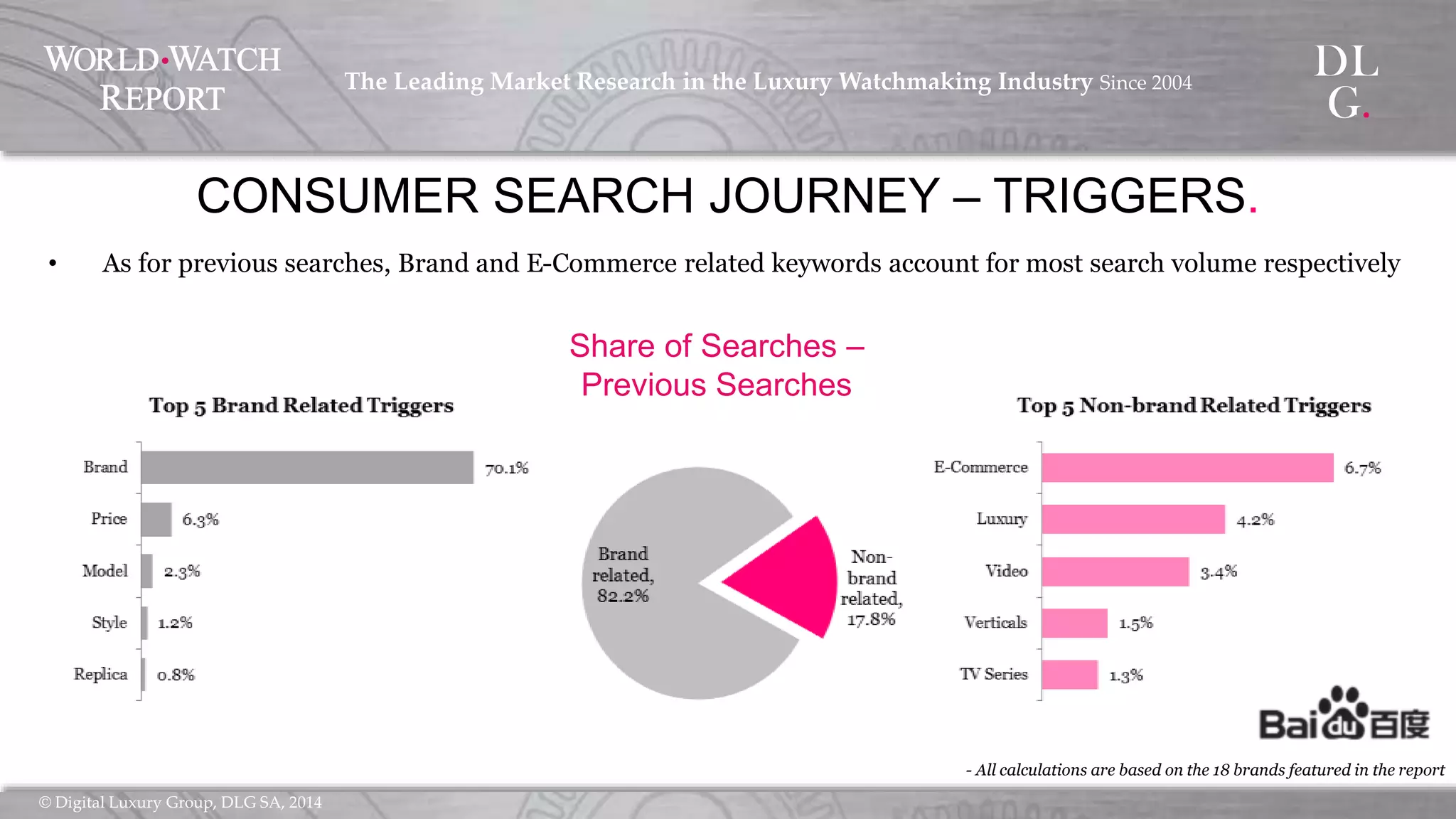 WorldWatchReport™ 2014 Key Findings | PDF