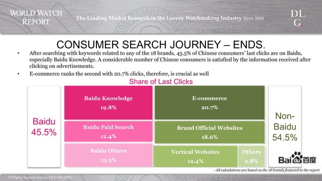 WorldWatchReport™ 2014 Key Findings | PDF | Fashion Trends | Style ...