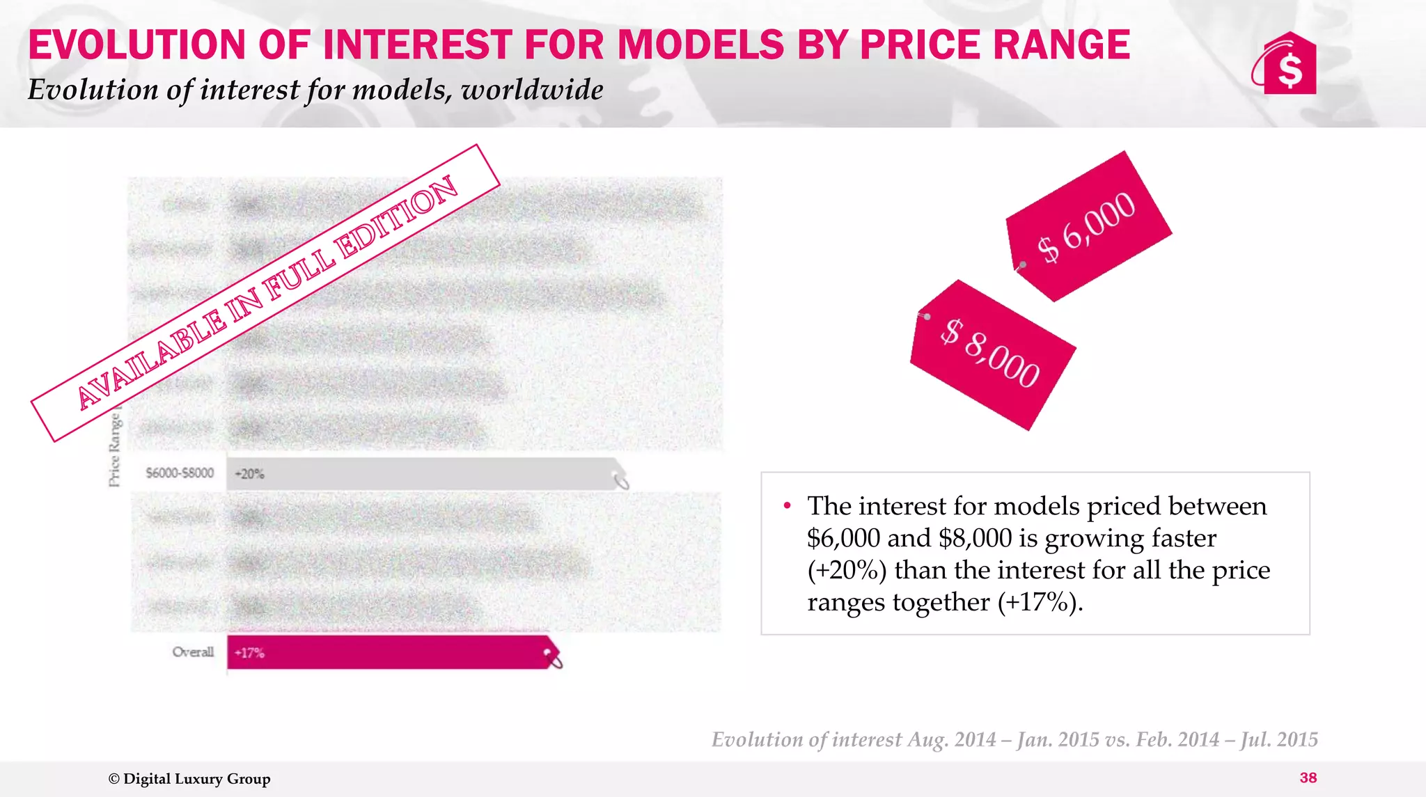 WorldWatchReport™ 2015 | PPT