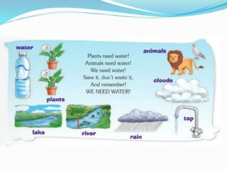 WORLD WATER DAY | PPT