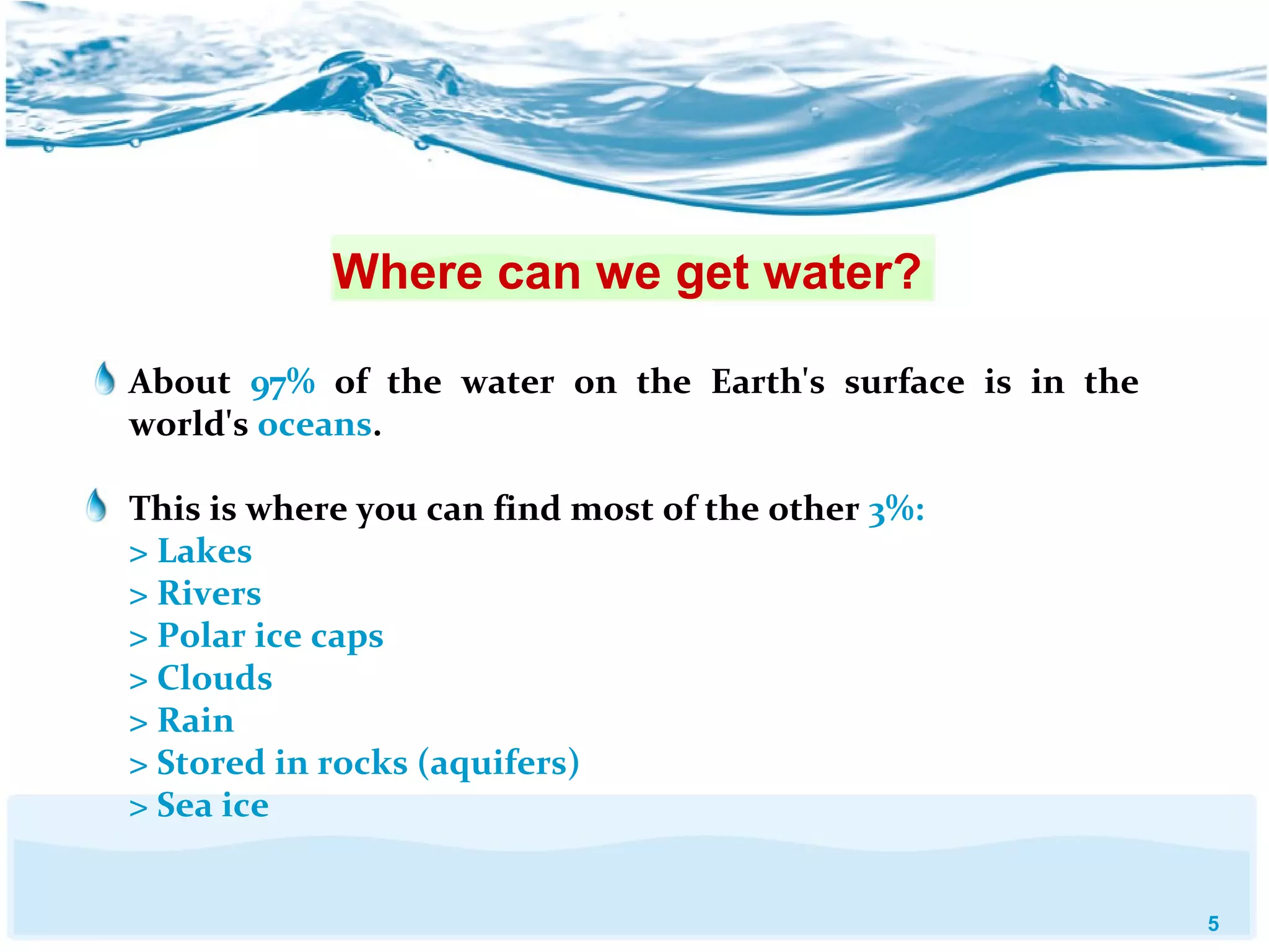 World water day | PPT